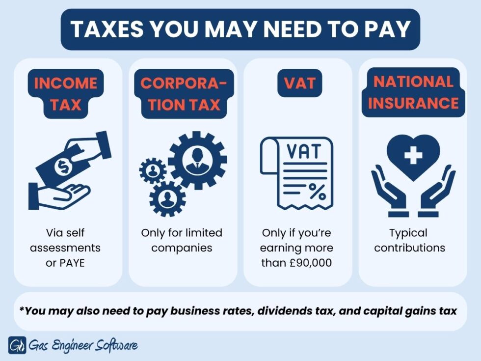 A Simple Tax Guide For Heating & Plumbing Companies [Updated 2025 ...