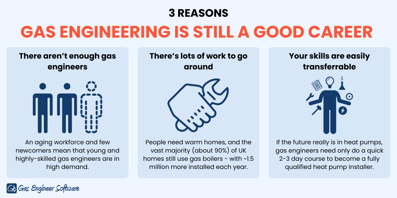 3 Reasons The UK Needs More Gas Engineers - Gas Engineer Software