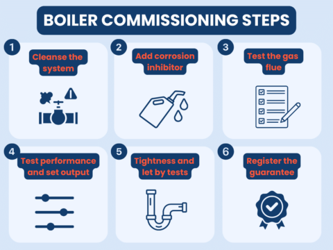 What is Boiler Commissioning? Gas Engineer Guide