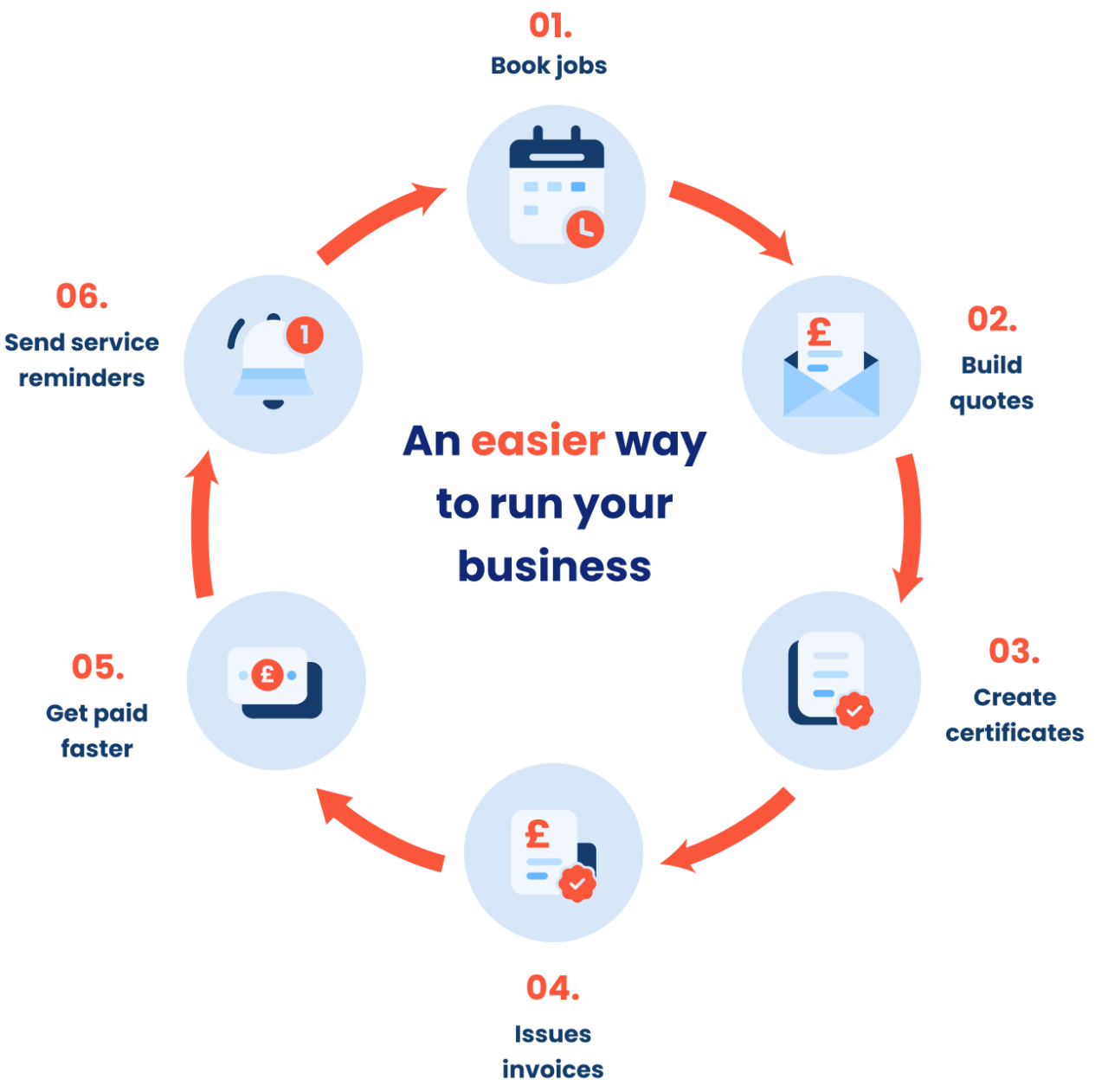 Why Us? - Gas Engineer Software