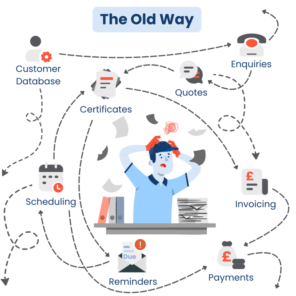 #1 App for Gas Engineers / Heating & Plumbing Professionals